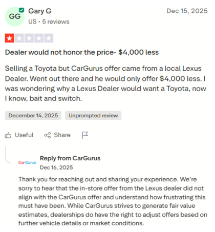 CarGurus Review 2026 (Sell My Car Fast?)