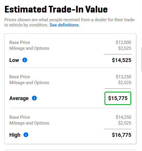 5 Best Free Car Valuation Tools (Estimate Your Car Value)