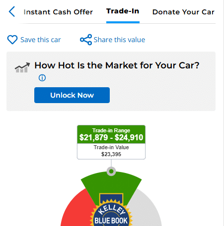 How Accurate Are KBB Values for Selling Your Car?