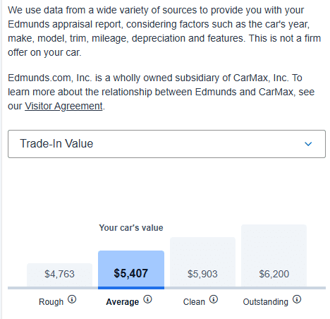 Is Edmunds True Market Value Accurate For Selling A Car is-edmunds-true-market-value-accurate-for-selling-a-car